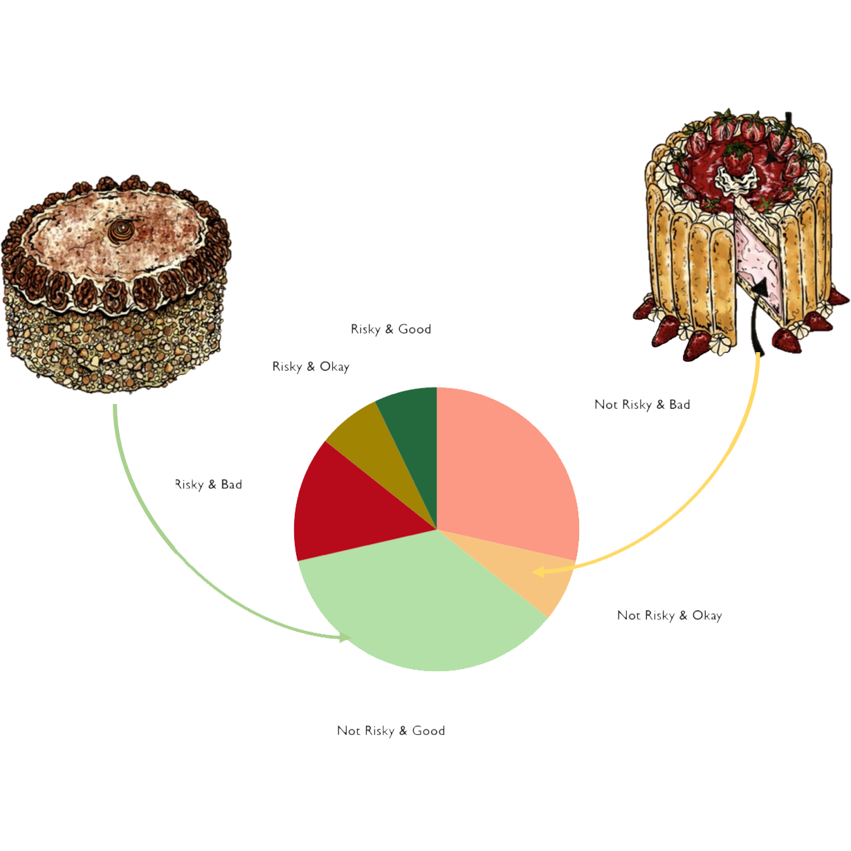 Managing Risk in Your Competitive Baking Flavor Portfolio